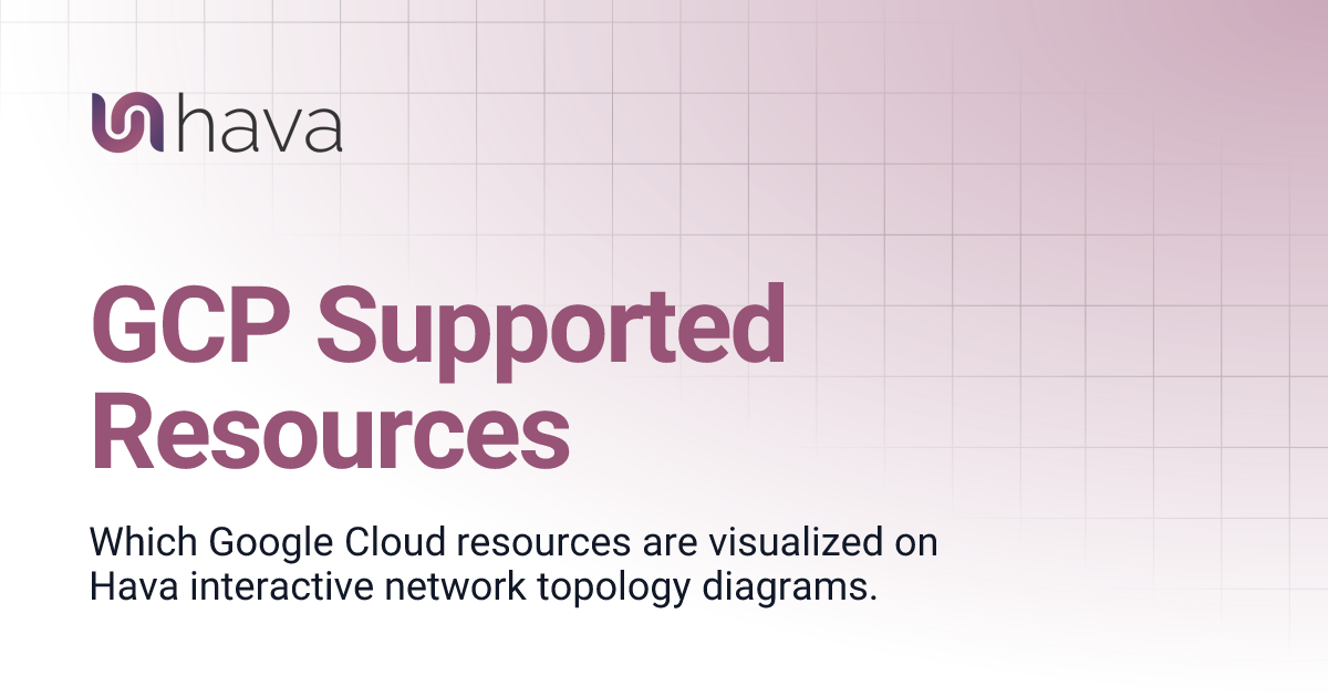 GCP Supported Resources | Documentation